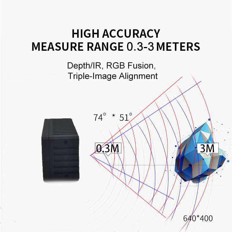 Find Structure Light RGB-D Depth Camera in Depth-Sensor Store– Sensorlidar