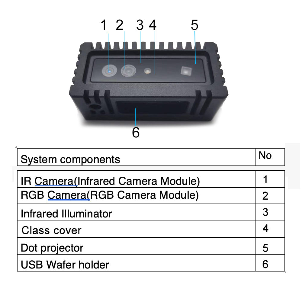 Find Structure Light RGB-D Depth Camera in Depth-Sensor Store– Sensorlidar