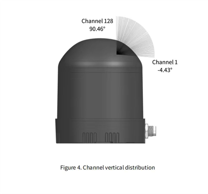 JT128 Mini 360° x 189° Hyper-Hemispherical 3D Lidar– Sensorlidar
