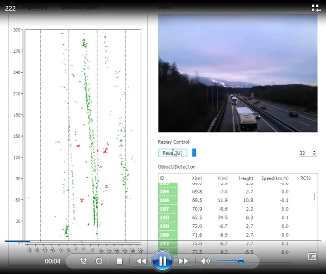 Continental ARS 548 4D Imaging Millimeter Wave Radar ARS548 RDI Stereo ...
