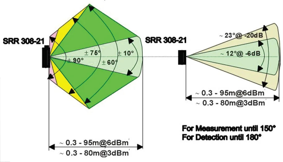 Millimeter wave radar SRR 308-21 24GHz short range radar automotive ra ...