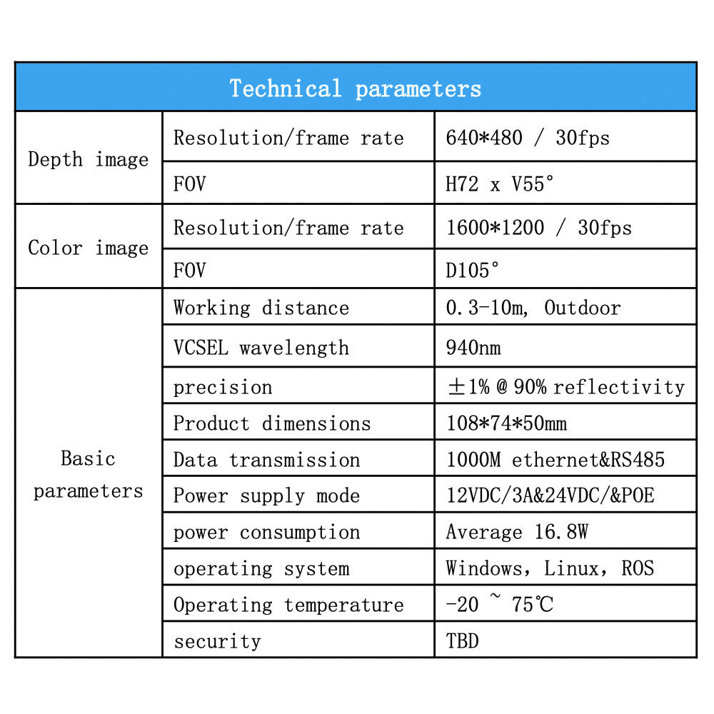 Synexens Industrial Outdoor 10m TOF Sensor Depth 3D camera Rangefinder ...