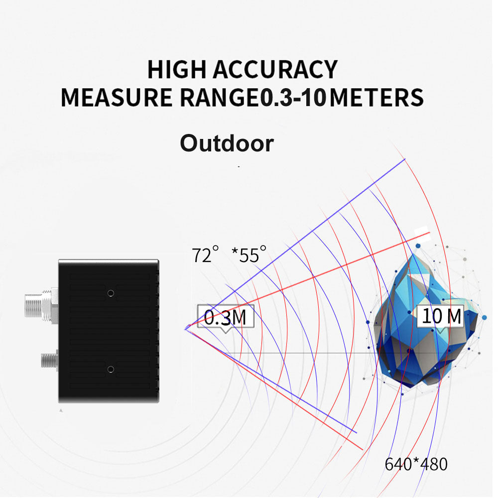 Synexens Industrial Outdoor 10m TOF Sensor Depth 3D camera Rangefinder ...
