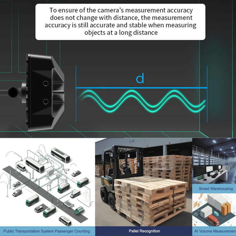 Industrial TOF Sensor 3D Camera Rangefinder CS20-P - TOFSENSORS ...