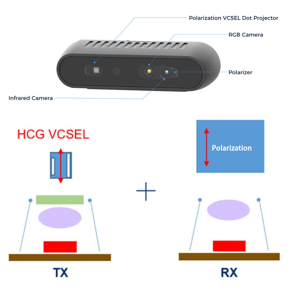 iHawkP100R 8M 3D Structured Light Camera with Polarized Imaging ...