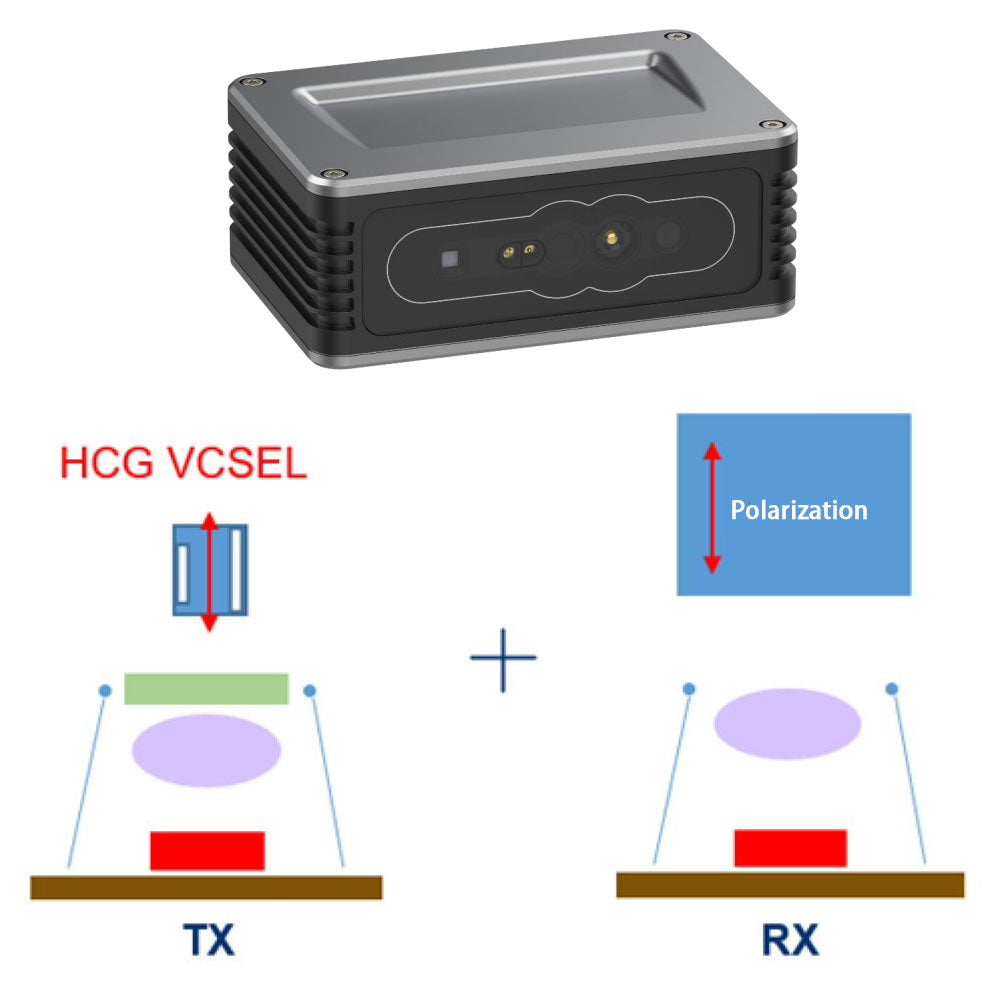 iHawk P100E 8M 3D Camera – High-Precision Depth & Color Imaging ...